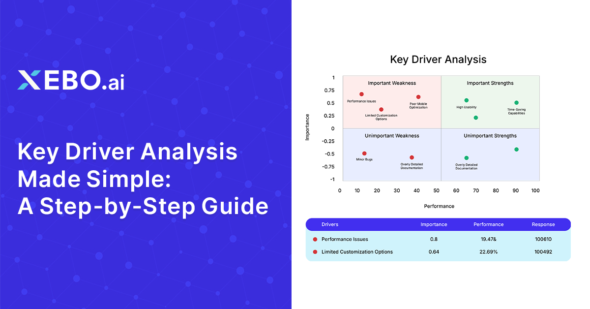 Key Driver Analysis Made Simple: A Step-by-Step Guide | XEBO.ai